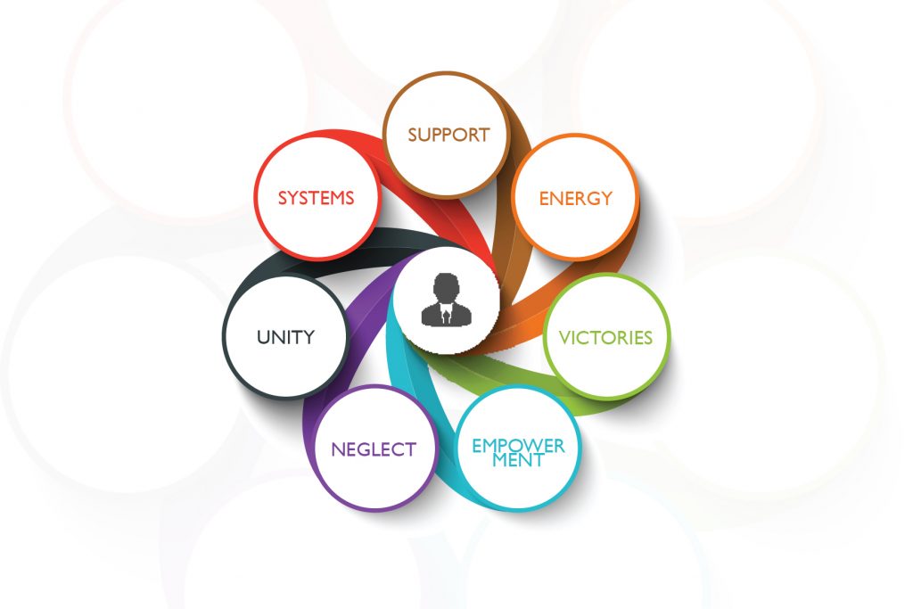 The Magnificant Seven – West Coast Bible College